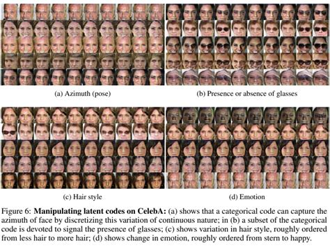 Infogan Interpretable Representation Learning By Information