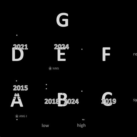 Model For The Classification Of Peptides For Primary Structure Purity Download Scientific