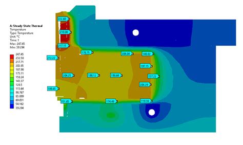 finite element analysis and moulding excellence