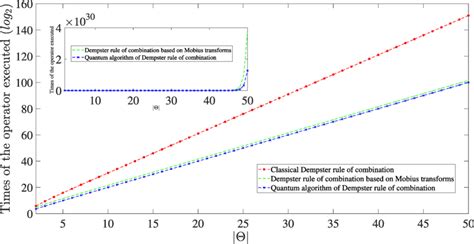 The Computational Complexity Of Different Methods Download Scientific Diagram