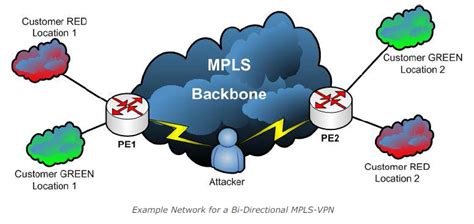 anonymous vietnam attacking mpls vpns