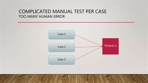 Dependency Injection Pattern Ppt