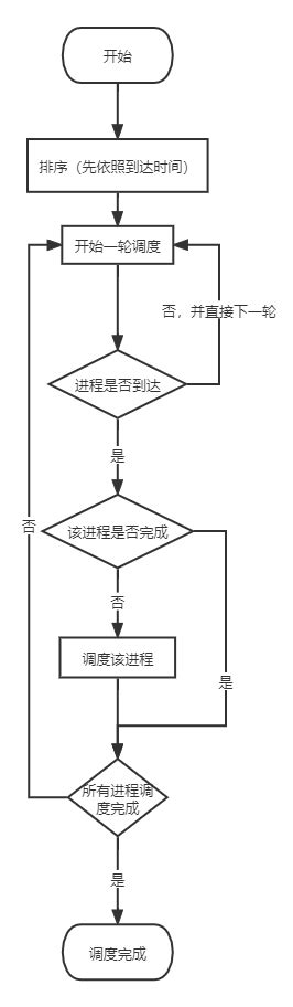 进程调度 Rr 时间片轮转调度 Java实现java写rr过程 Csdn博客