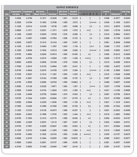 Solved E Determine Eigenvalues Condition Indices And