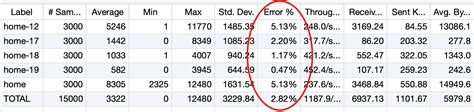 Introduction To Load Testing With Apache Jmeter Vaadin
