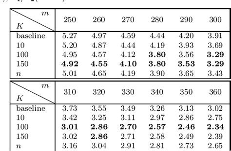 Table 1 From Minimizing Quotient Regularization Model Semantic Scholar