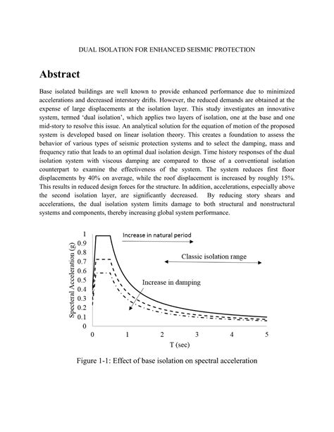 dual isolation protection pdf