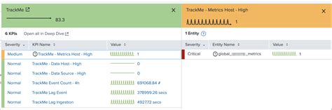 Splunk Itsi And Trackme Integration — Trackme 1 Documentation