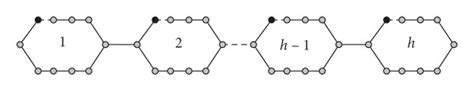 Application Of Resolvability Technique To Investigate The Different