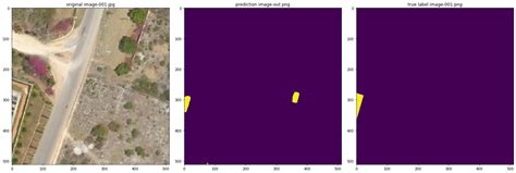 Github Imthatmageml Works With Segmentation Some Segmentation Results