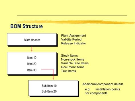 What Is Planning Bom In Sap At Brian Thomas Blog What Is Planning Bom In Sap At Brian Thomas Blog