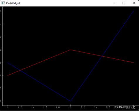 pyqtgraph文档笔记（二）快速启用pyqtgraph pyqtgraph exec csdn博客