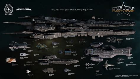 Starjump Fleetviewer Community Hub