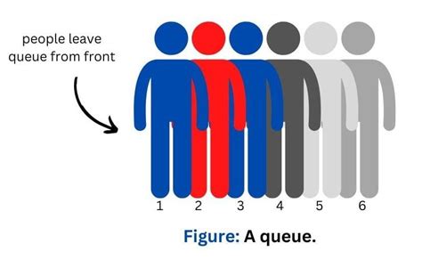 Data Structures In Python Stack And Queue Explained Cbse Class 12 Qissba
