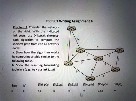 solved csci561 writing assignment 4 problem 1 shortest path