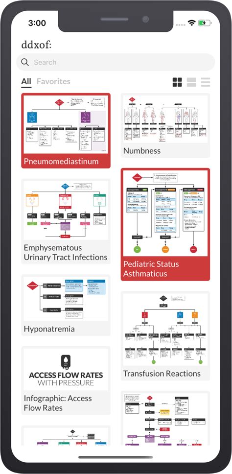 App Differential Diagnosis Of