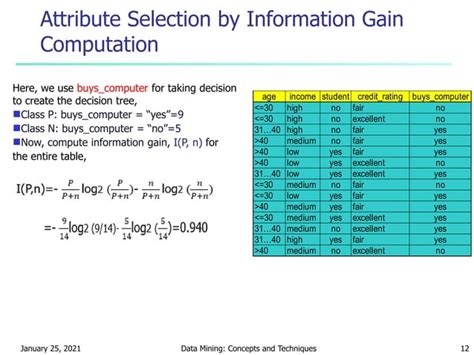 Classification And Prediction Ppt Databases Computer Software And Applications