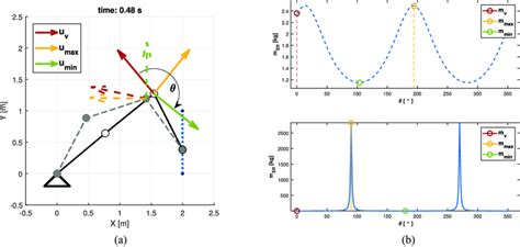 A Reflected Inertia For Two Different Feasible Joint Space