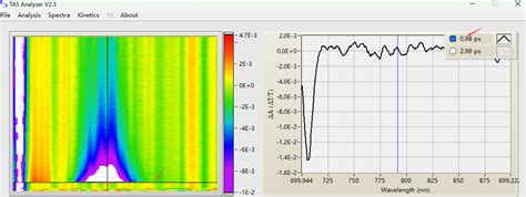 吐血整理 科研干货 瞬态吸收（ta）一条龙（原理、分析、数据处理）！ 知乎