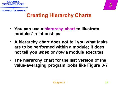 Modules Hierarchy Charts And Documentation Ppt Video Online Download