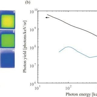 Spatial Resolution Object And CT Imaging A The CAD Model Of The Download Scientific Diagram