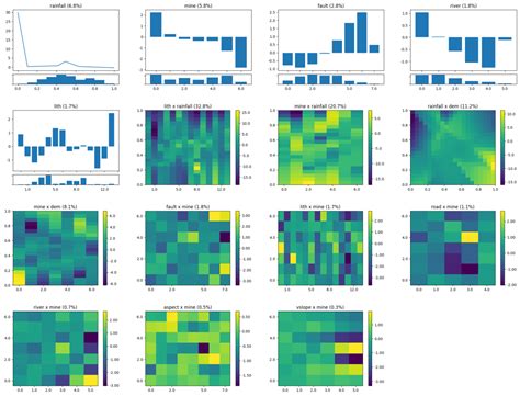 Sustainability Free Full Text A New Approach To Spatial Landslide