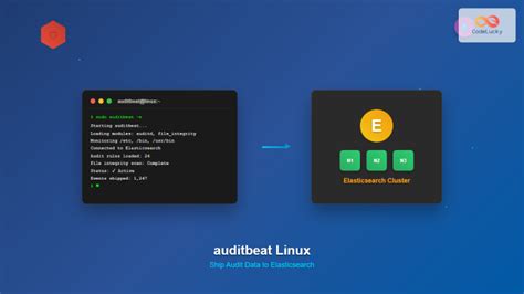 Filebeat Linux Complete Guide To Ship Log Files To Elasticsearch With