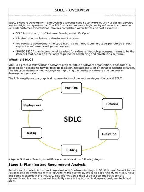 Sdlc Overview Software Development Process Software Development