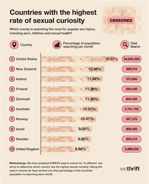 Sex Mapped Around The World Wethrift Sex Mapped Around The World Wethrift