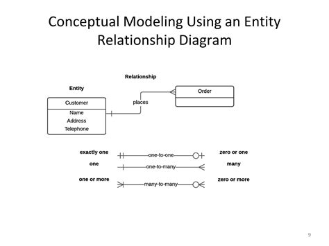 720 Class 04 Data Modeling Pptx