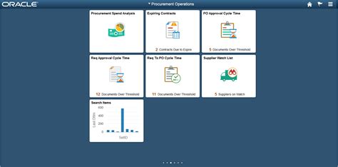 Publishing Pivot Grid Fluid Views As Tiles