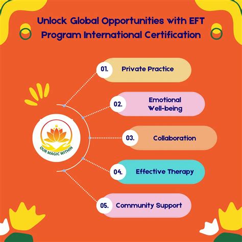 How Eft Can Boost Your Life Fatema Zavery Eft Trainer Posted On The