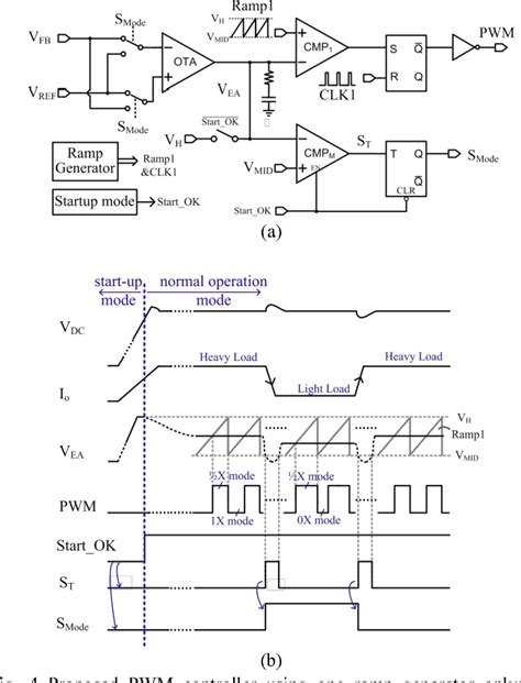 Figure 4 From A Simplified Pwm Controller For Wireless Power Receiver