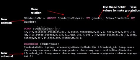 Pig Tutorial Apache Pig Group Operator By Microsoft Award MVP Pig Latin Apache Pig