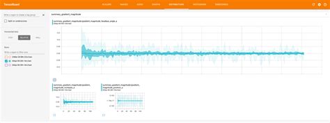 Tensorflow Save Output Layer Results For Review Stack Overflow