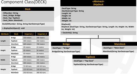 Solved Utilize The Class Diagrams And Instructions Provided