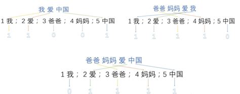 NLP基础之one hot编码 海 纳百川 博客园