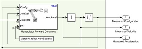 机器人建模、运动学与动力学仿真分析（importrobot，loadrobot，smimport） csdn博客