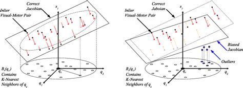 Figure 2 From Robust Jacobian Estimation For Uncalibrated Visual Servoing Semantic Scholar