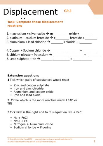 Metal Displacement Reactions Teaching Resources