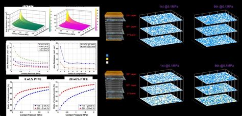 Nine Times Compression Pressure Resistance Curve From The Experiment Download Scientific