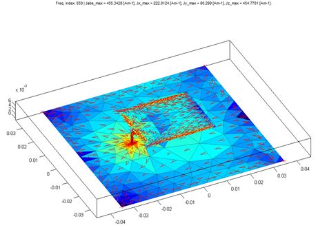 Matlab Rf Toolbox Tutorial Peresr