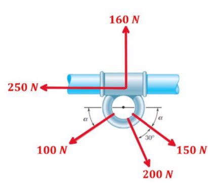 Solved Knowing That A Determine Graphically And Chegg