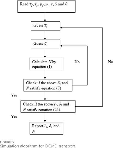 Figure 3 From Modeling Pore Wetting In Direct Contact Membrane Distillation—effect Of
