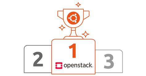 Ubuntu Becomes 1 Os For Openstack Deployment