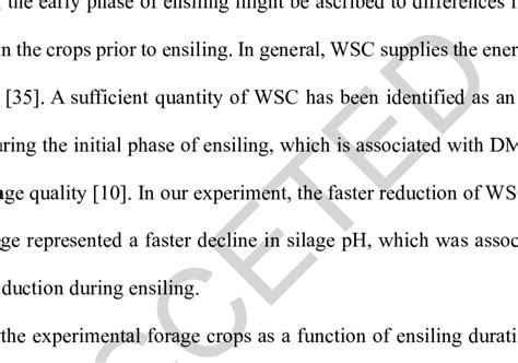 Before Ensiling Ivdmd Of Proso Millet And Sorghum Sudangrass Hybrid Download Scientific
