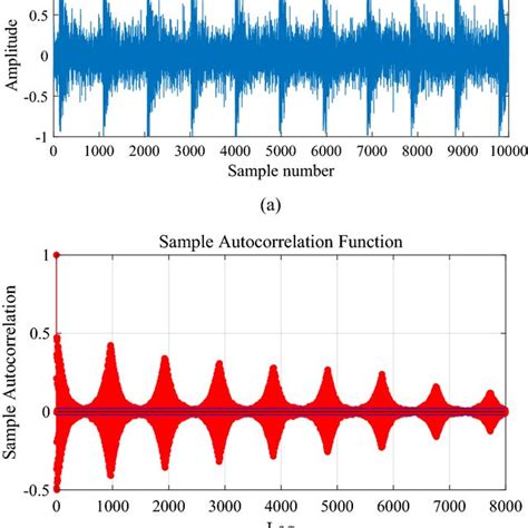 The Results Of Each Band Selection Algorithm For A Simulated Signal In