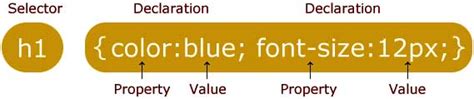 Understaning CSS Selectors For Beginners And Symbols