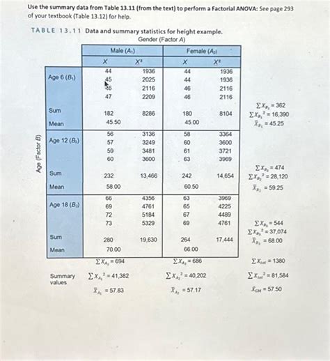 Solved Step 1 Calculate The Sum Of Squares Ss Total