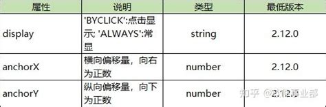 微信小程序官方组件展示之地图map源码 知乎